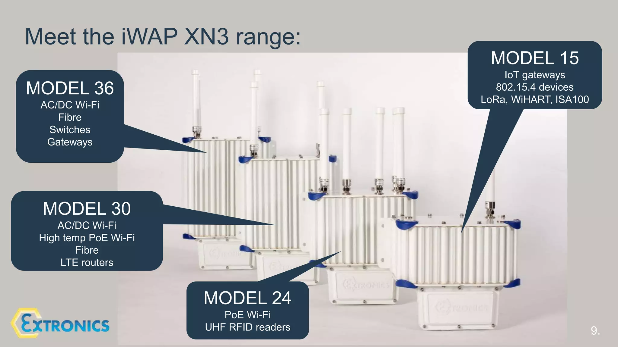 NEW! iWAP XN3 Zone 2/Div 2 universal wireless enclosure system now available! | PPTX