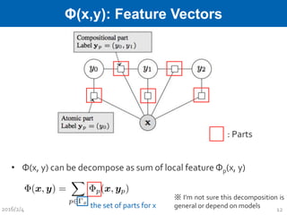 [Paper Reading] Learning Distributed Representations for Structured Output Prediction | PPT