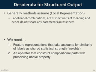[Paper Reading] Learning Distributed Representations for Structured Output Prediction | PPT