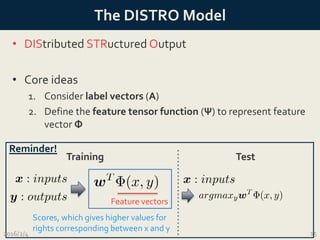[Paper Reading] Learning Distributed Representations for Structured Output Prediction | PPT