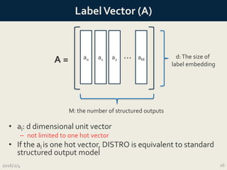 [Paper Reading] Learning Distributed Representations for Structured Output Prediction | PPT