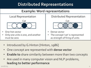 [Paper Reading] Learning Distributed Representations for Structured Output Prediction | PPT