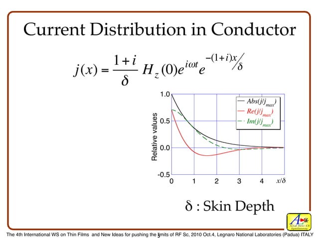 Iwashita - Laminated conductor structure for rf in normal conducting ...