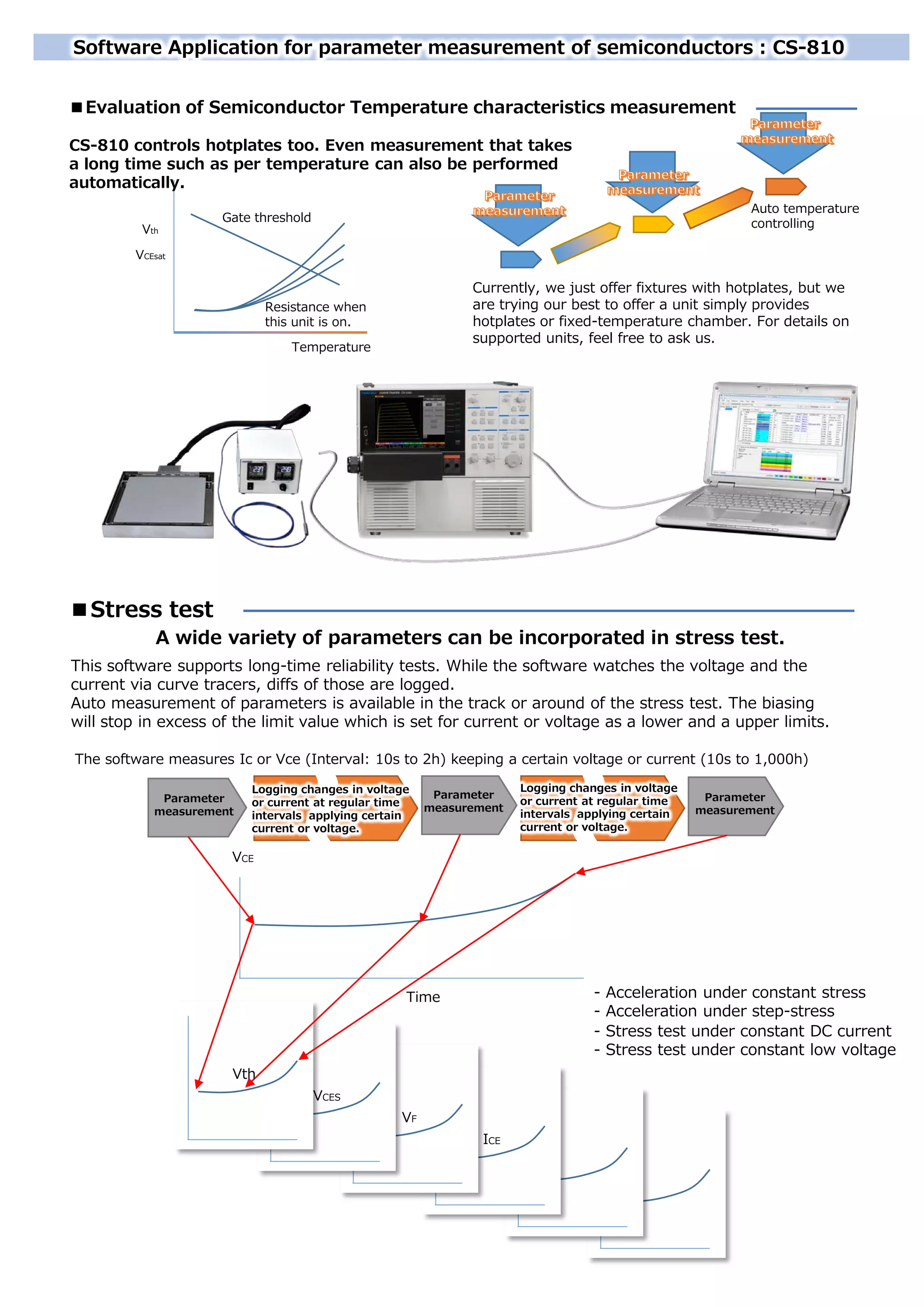 Iwatsu curve tracer-catalog-denkei | PDF