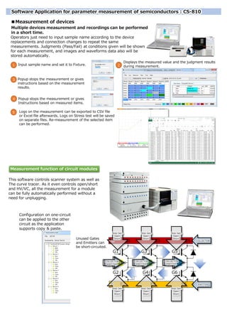 Iwatsu curve tracer-catalog-denkei | PDF