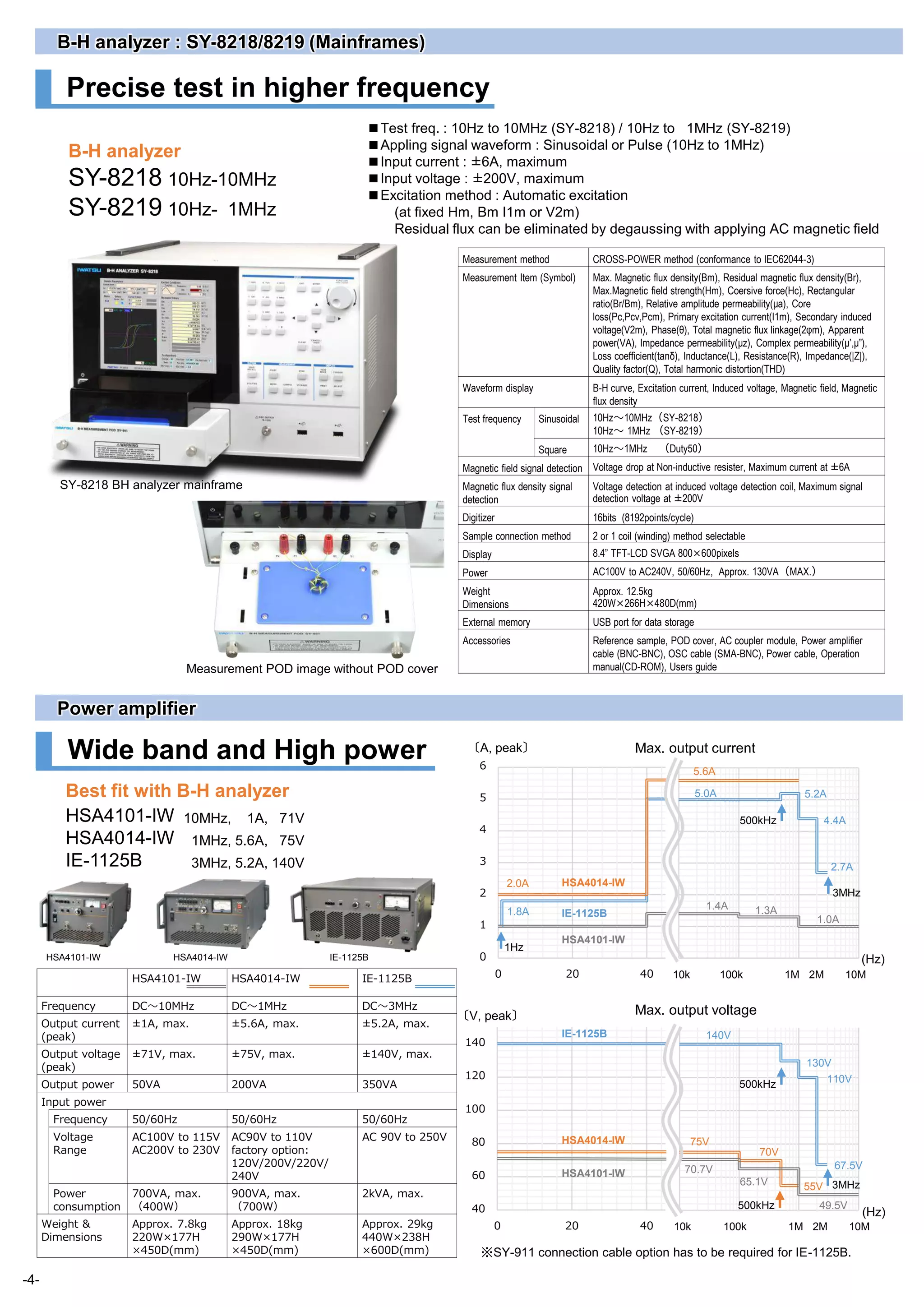 Iwatsu bh analyzer_catalog_denkei | PDF