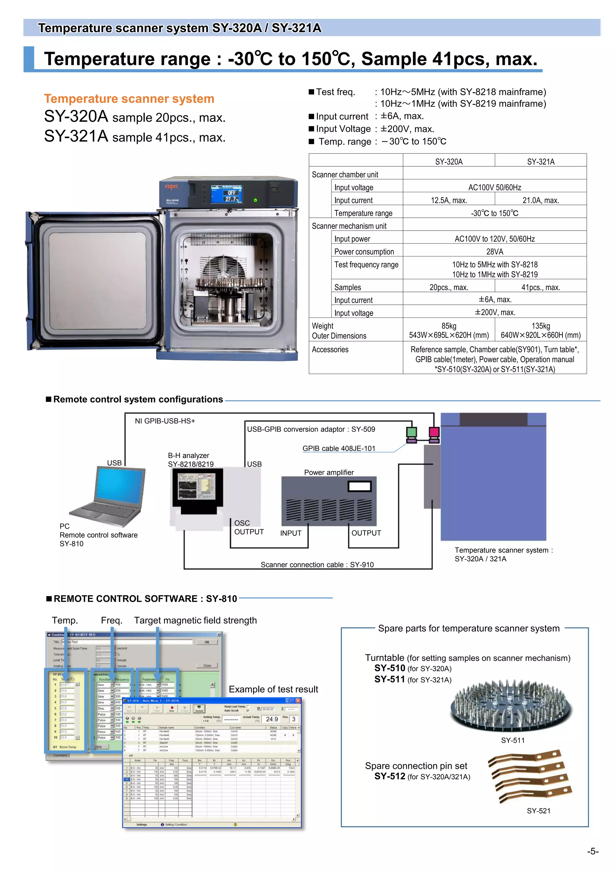 Iwatsu bh analyzer_catalog_denkei | PDF