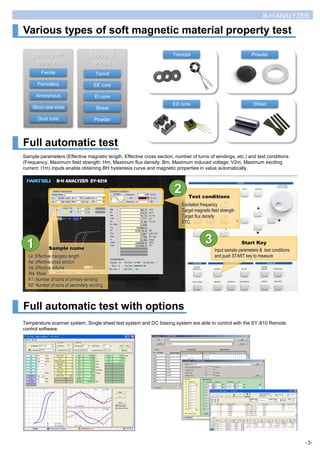 Iwatsu bh analyzer_catalog_denkei | PDF