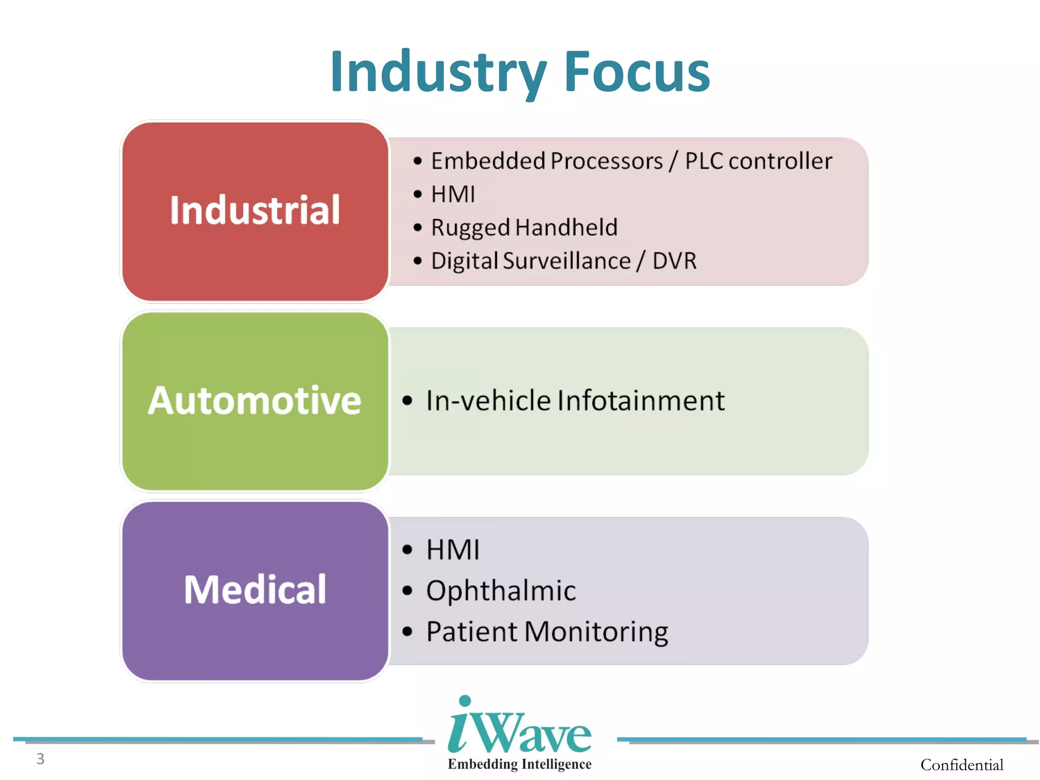 iWave Company Profile | PPT
