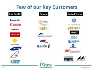iWave Company Profile | PPT