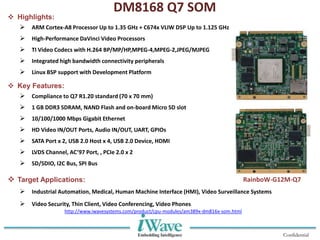 iWave Systems Techologies Pvt Ltd: Products-Hardware IPs | PPTX