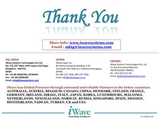 iWave Systems Techologies Pvt Ltd: Products- Software BSPs | PPT