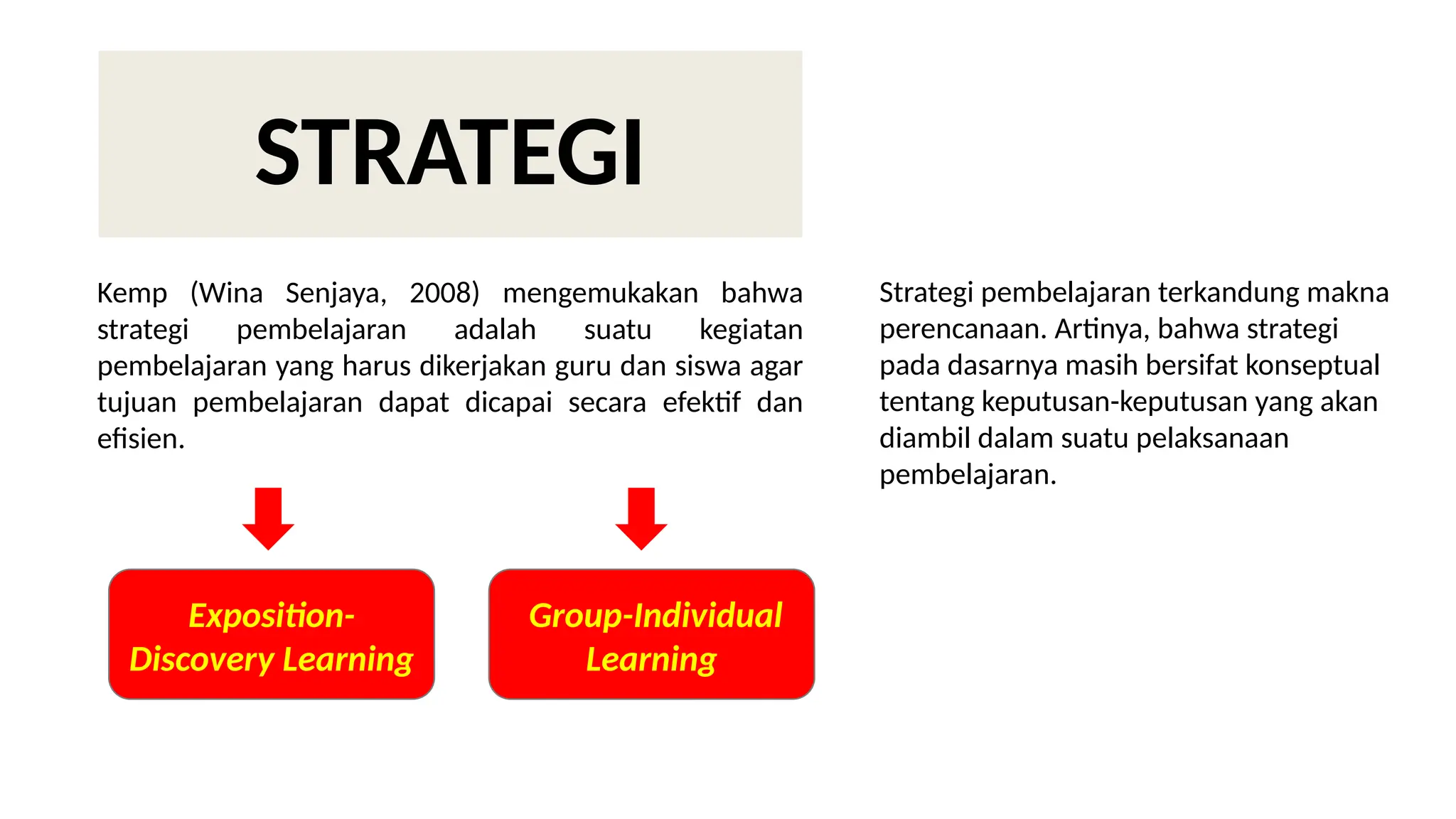 Teori, Model Strategi Pendekatan dalam Pembelaharan | PPT
