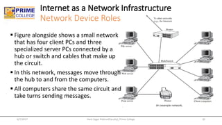 Network Infrastructure for E-commerce | Part I | PDF