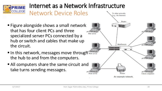 Network Infrastructure for E-commerce | Part I