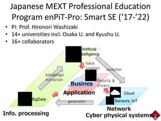 Security Patterns: Research Direction, Metamodel, Application and Verification | PPT