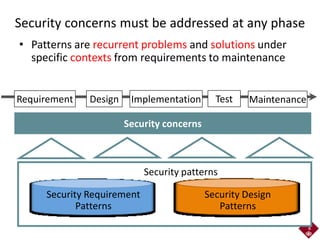 Security Patterns: Research Direction, Metamodel, Application and ...
