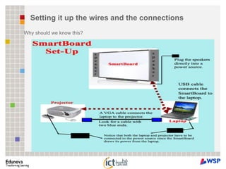 Smartboard: Interactive Whiteboard | PPTX