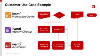 Workspace Control 2020 now with Ivanti Neurons for Edge Intelligence | PPT