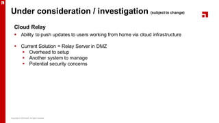 Workspace Control 2020 now with Ivanti Neurons for Edge Intelligence | PPT