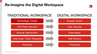 Workspace Control 2020 now with Ivanti Neurons for Edge Intelligence | PPT