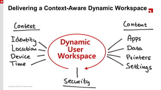 Workspace Control 2020 now with Ivanti Neurons for Edge Intelligence | PPT