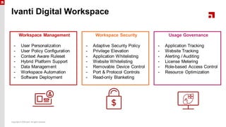 Workspace Control 2020 now with Ivanti Neurons for Edge Intelligence | PPT