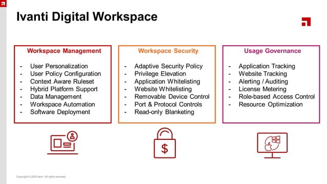 Workspace Control 2020 now with Ivanti Neurons for Edge Intelligence | PPT