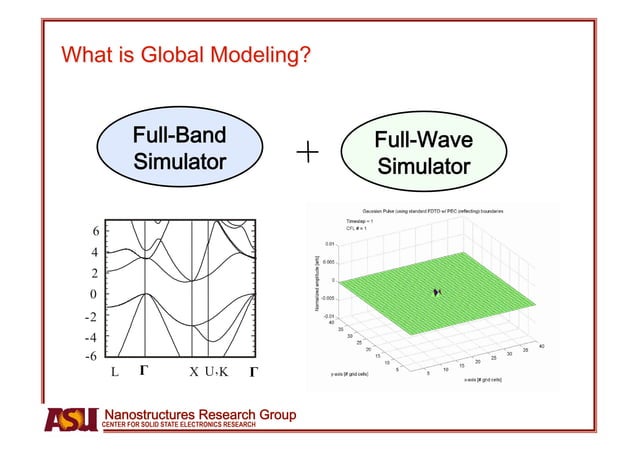 Global Modeling of High-Frequency Devices | PDF