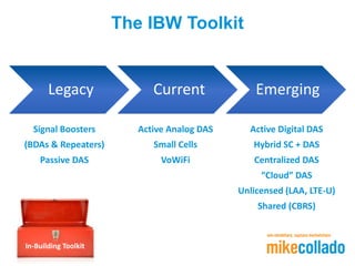 The In-Building Wireless Toolkit | PPTX