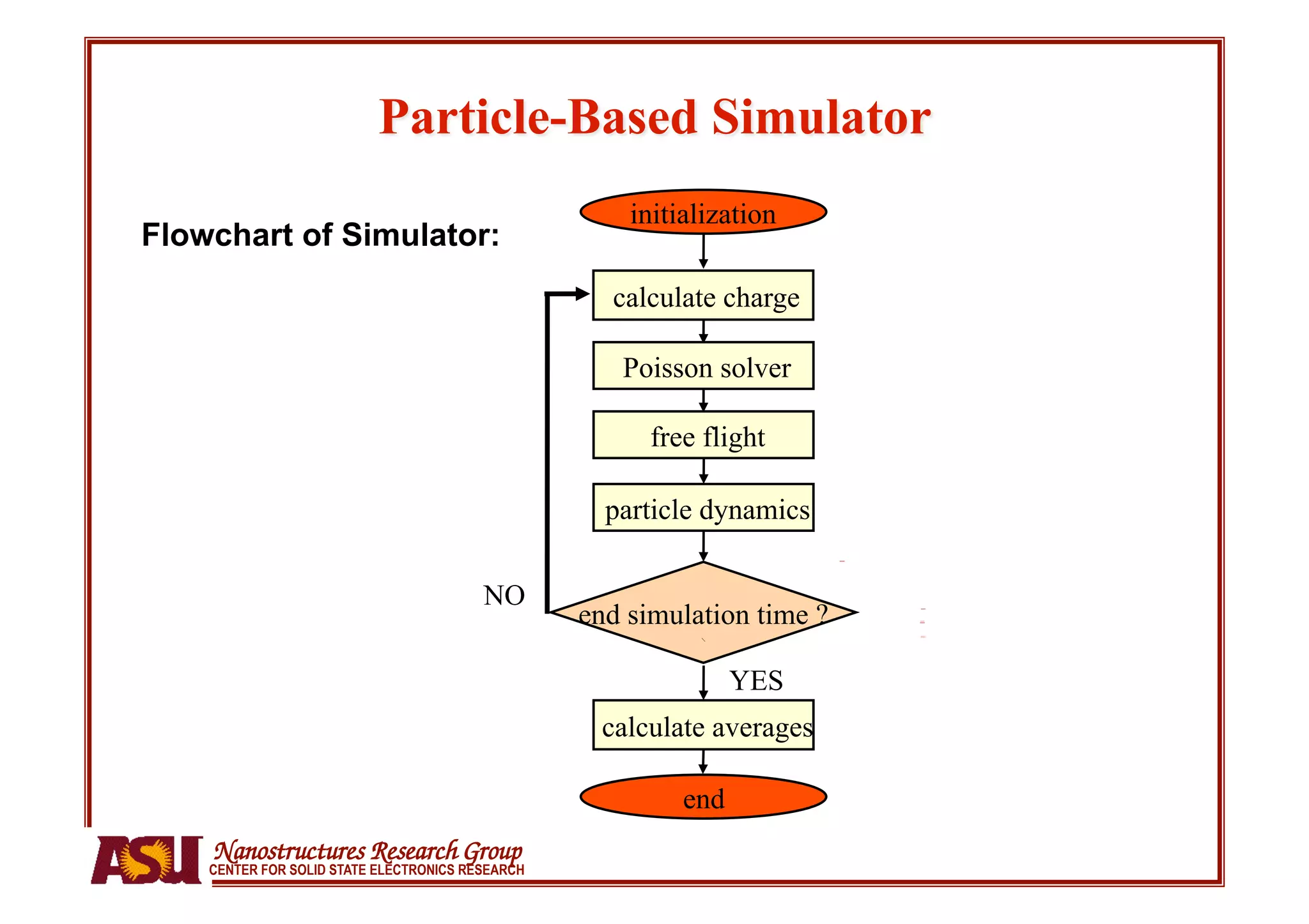 Coupling Maxwell\'s Equations to Particle-Based Simulators | PDF
