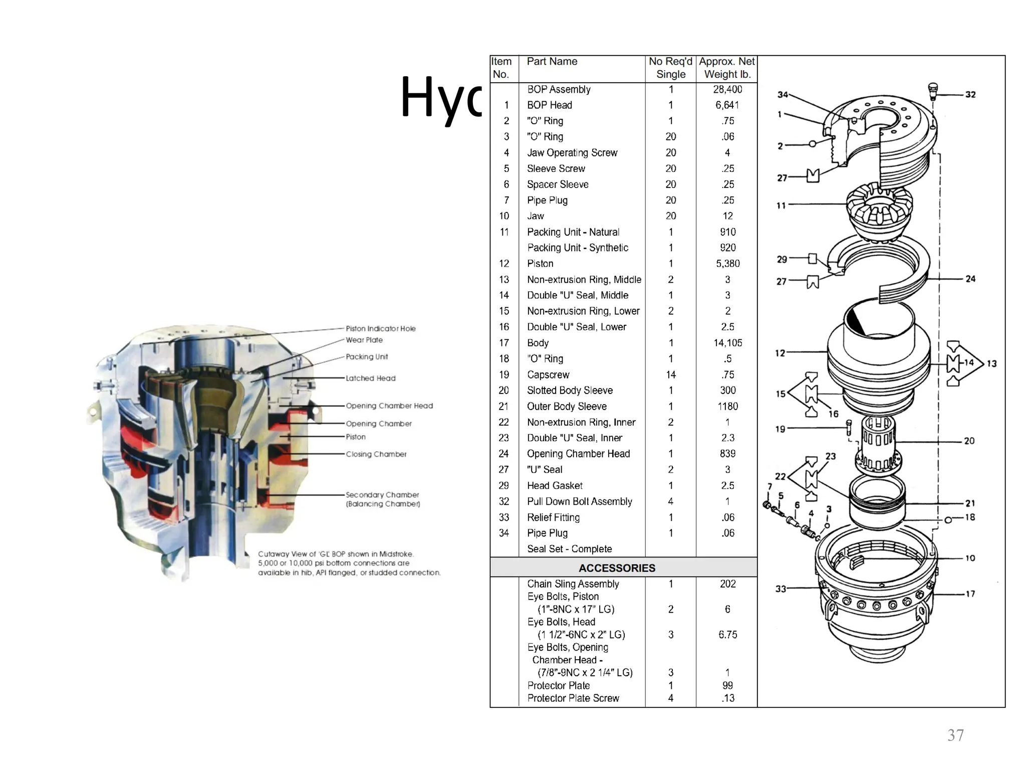 IWCF EQUIPEMNT. lesson7 equipment part one pdf | PDF