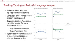 Tracking Typological Traits of Uralic Languages in Distributed Language Representations | PDF