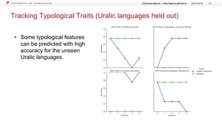 Tracking Typological Traits of Uralic Languages in Distributed Language Representations | PDF