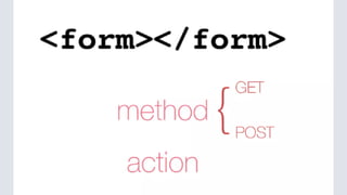IWDC Meet #7 Form and Input Validation (Styled With Tailwind) | PDF