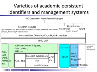 Toward universal information access on the digital object cloud | PPTX ...