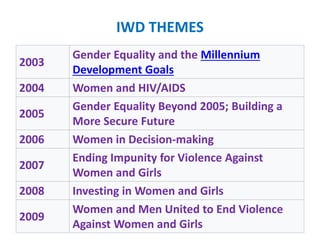 IWD themes | PPTX