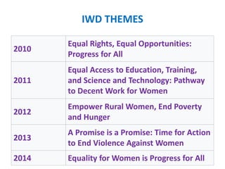 IWD themes | PPTX