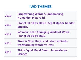IWD themes | PPTX