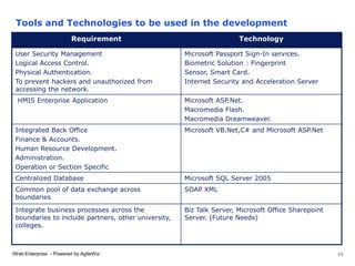 iWeb's eGovernance HMIS System | PPT