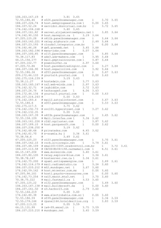 I web technologies | TXT | Email | Internet