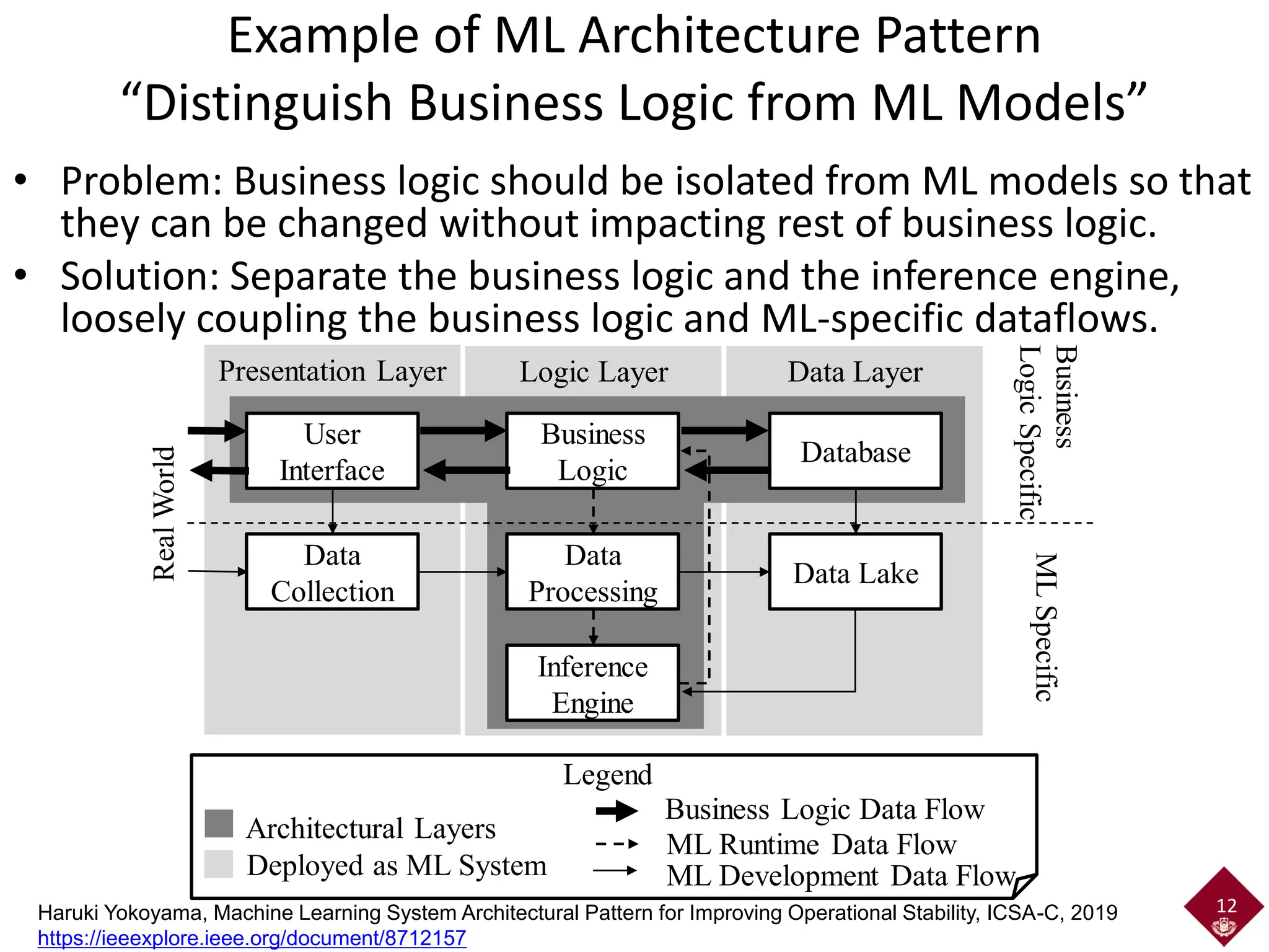 Studying Software Engineering Patterns for Designing Machine Learning ...