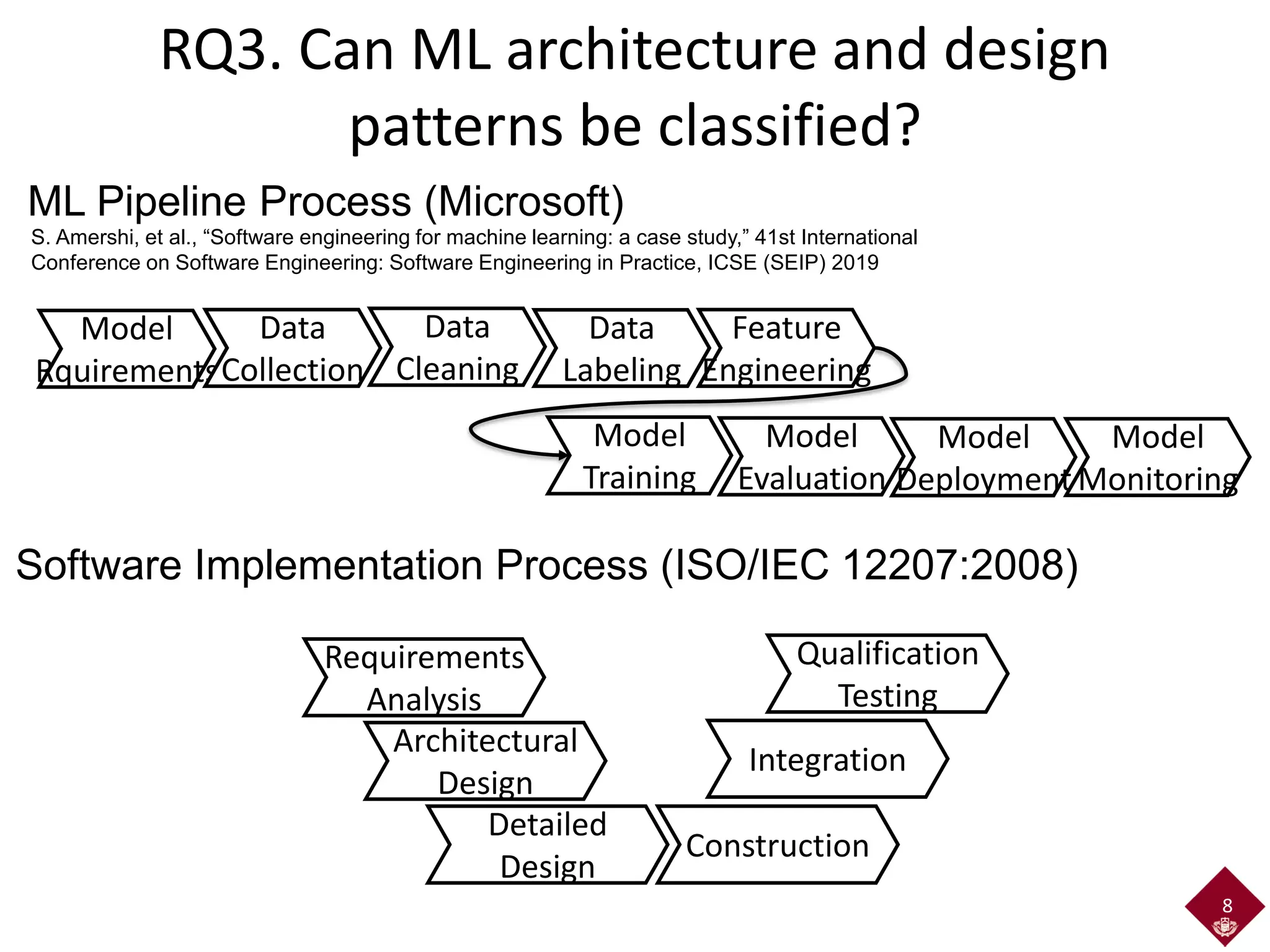 Studying Software Engineering Patterns for Designing Machine Learning ...