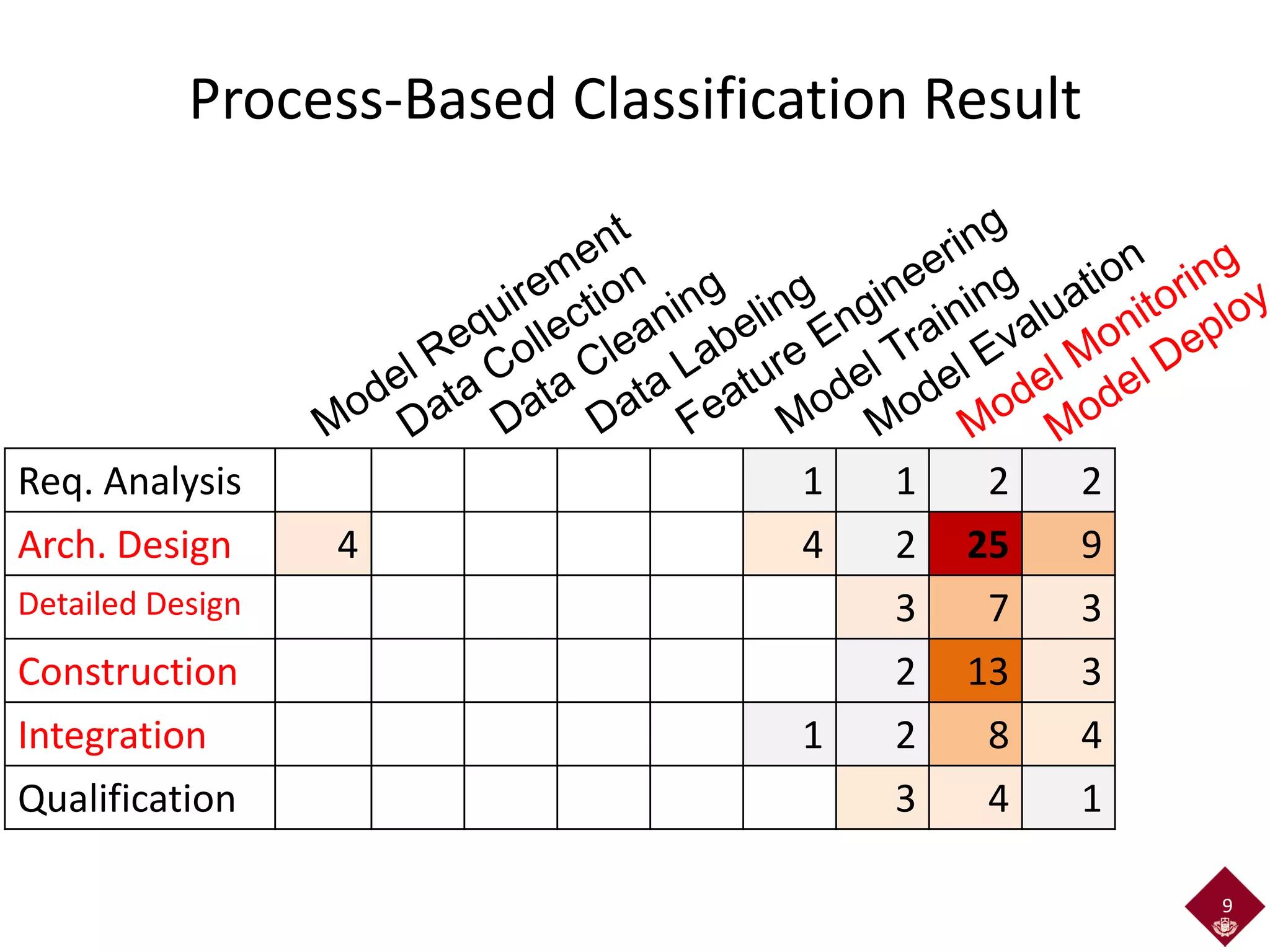 Studying Software Engineering Patterns for Designing Machine Learning ...