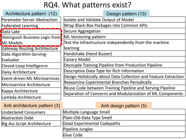 Studying Software Engineering Patterns for Designing Machine Learning ...