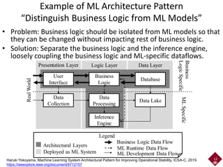 Studying Software Engineering Patterns for Designing Machine Learning ...