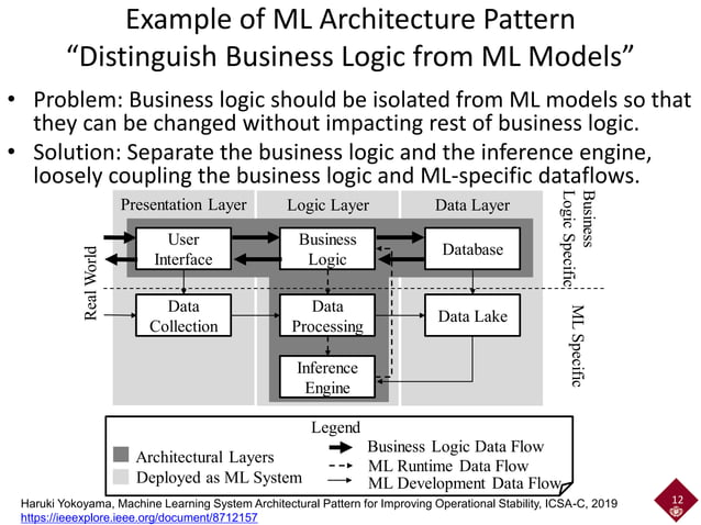 Studying Software Engineering Patterns for Designing Machine Learning ...
