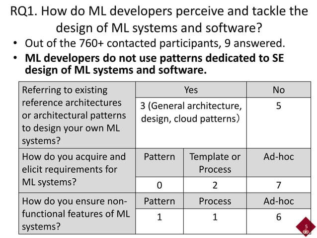 Studying Software Engineering Patterns for Designing Machine Learning ...