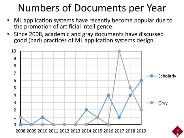 Studying Software Engineering Patterns for Designing Machine Learning ...