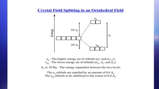 Crystal Field Theory | PPTX